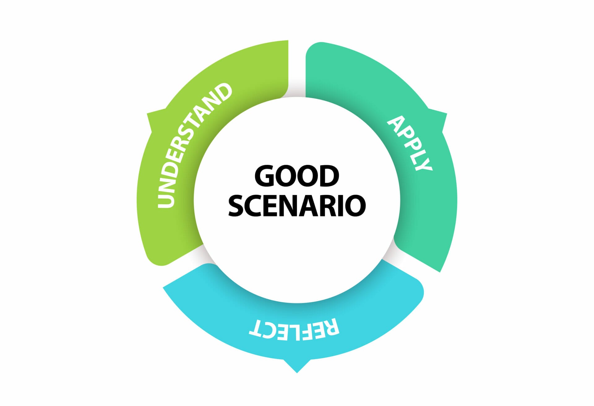 How to Create eLearning Scenarios that Engage Your Learners